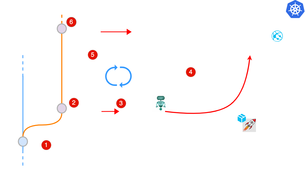CI/CD Pipelines - LTC Infrastructure Documentation