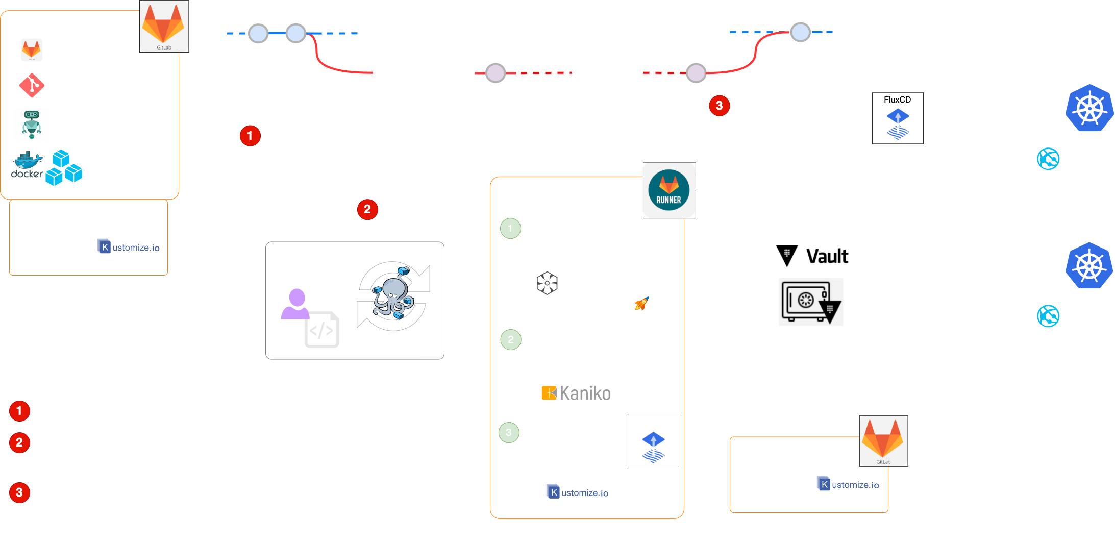CI/CD details - LTC Infrastructure Documentation