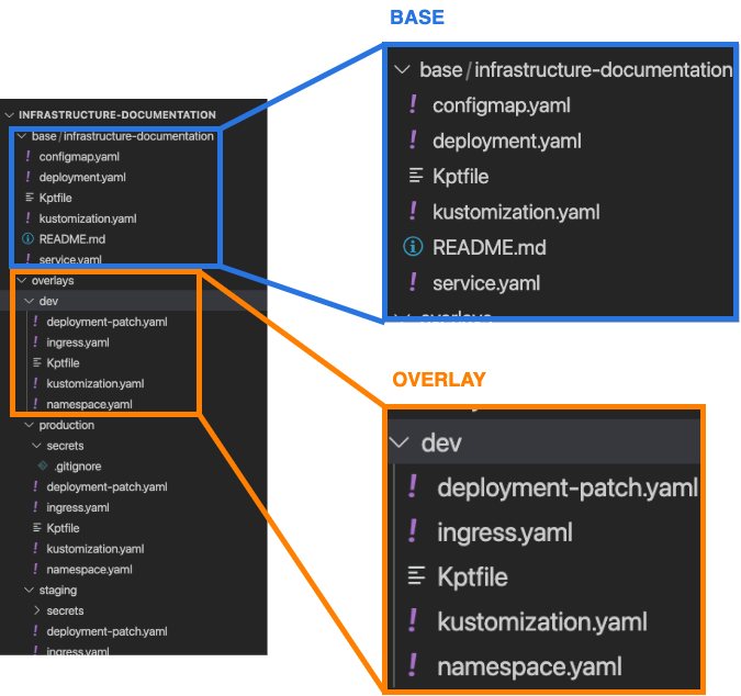 Deployment config details - LTC Infrastructure Documentation